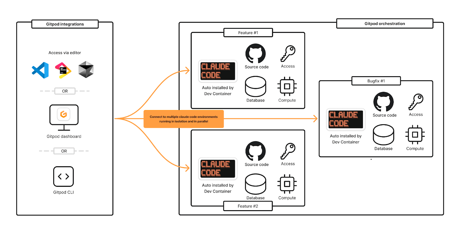 How to run Claude Code in parallel · Ona