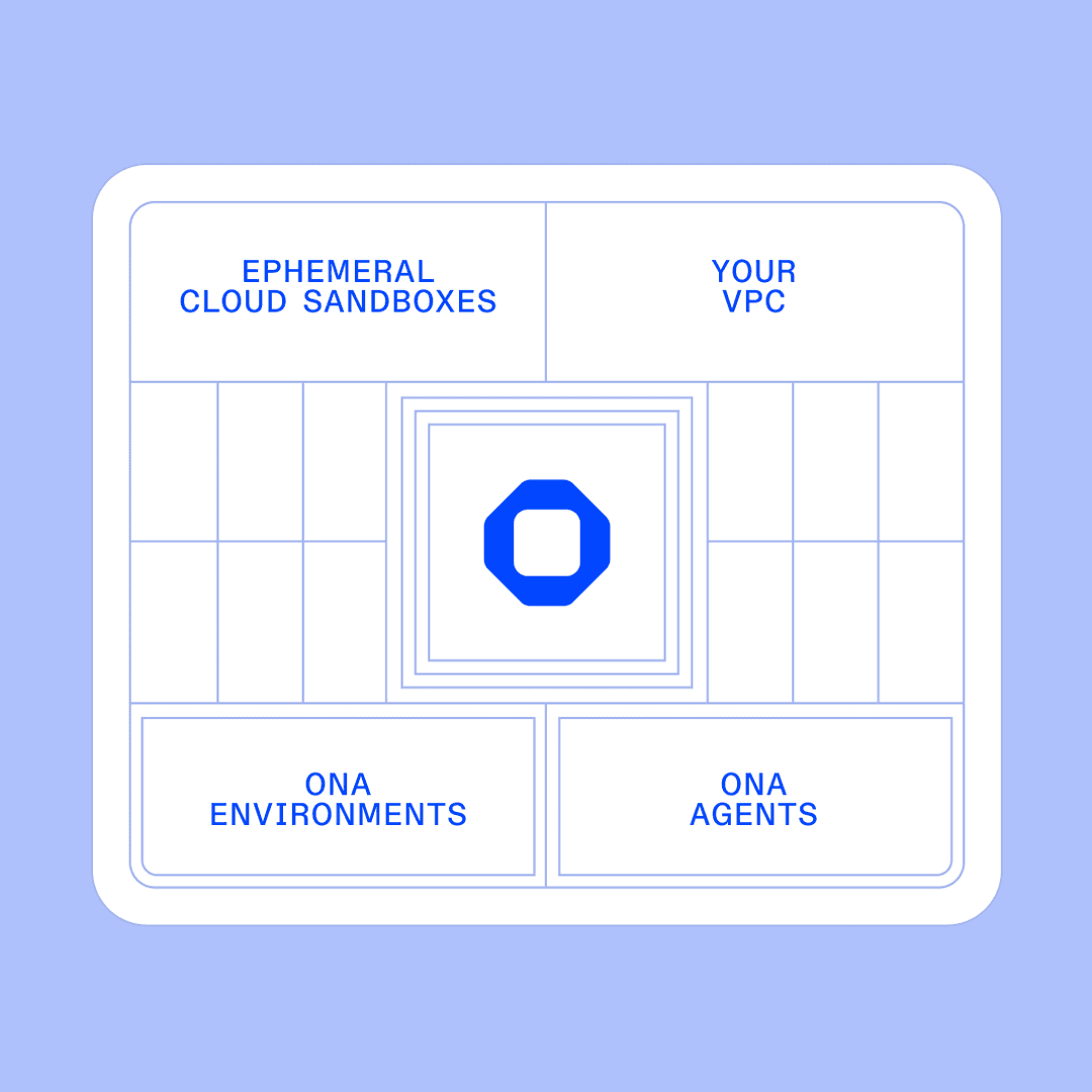 Agents that work for you and with you, across any device · Ona